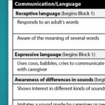 Infant & Toddler Curriculum – Purdue ELM