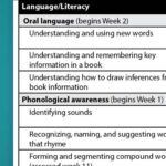 Preschool Curriculum – Purdue ELM