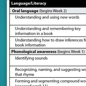 Preschool Curriculum – Purdue ELM